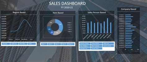 Divyansh Goyal On Linkedin Excel Datavisualization Dashboards