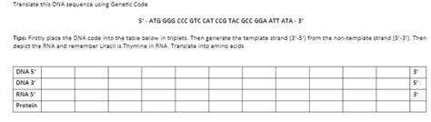 answered translate this dna sequence using… bartleby