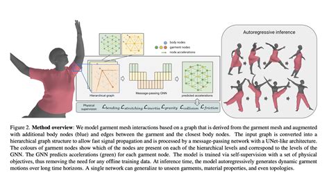 Researchers From Eth Zurich And Max Plank Propose Hood A New Method