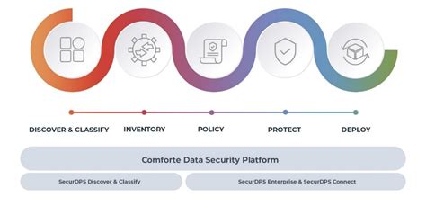 A Few Points About Point Products For Protecting Private Data