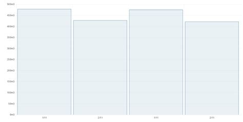 Javascript Multiple Charts In Background Chartjs Stack Overflow