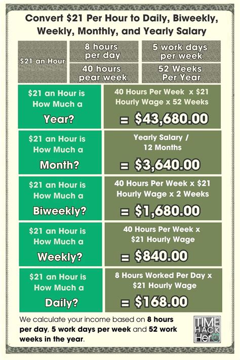 21 An Hour Is How Much A Year Before And After Taxes