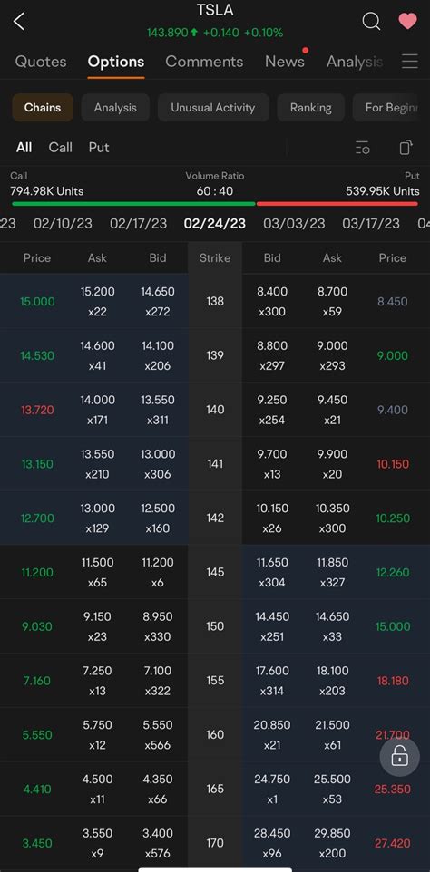 4 Useful Tools For Options Trading Options Chain Options Price 4 Useful Tools For Options Trading Options Chain Options Price