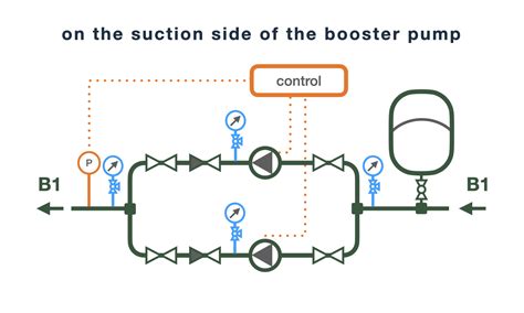 Connection Diagram Of The Pressure Tank