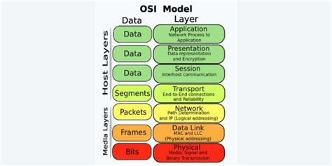 Computer Networks In FE Electrical Study For FE