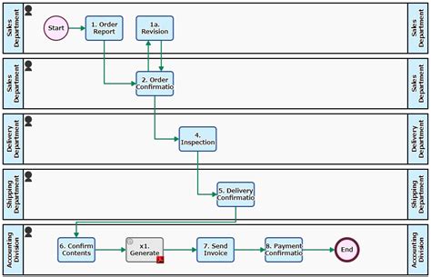 Linking And Operating Multiple Workflow Apps Splitting Apps Edition Questetra Support