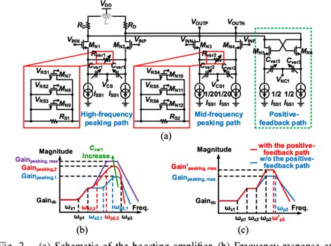 Figure 2 From A Continuous Time Linear Equalizer With Ultrafine Gain