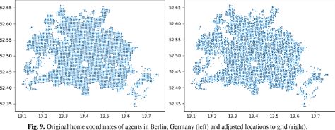 Figure 9 From Hybrid Pdeode Models For Efficient Simulation Of