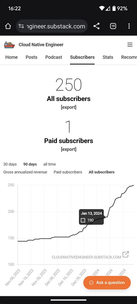 Giuseppe Santoro On Linkedin A Nice Round Number