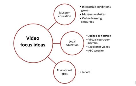 How To Nail A Multimodal Response In Legal Studies The Legal Hack