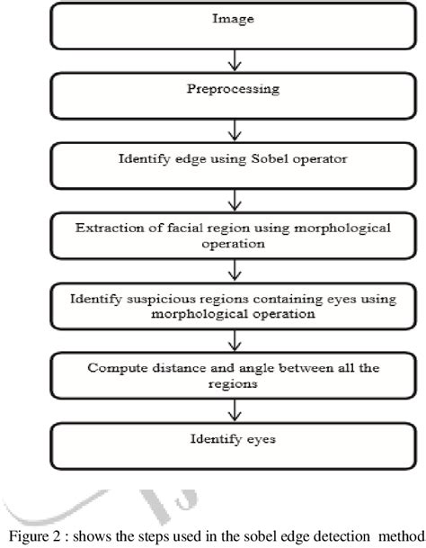 Figure 2 From Morse Code Based Secured Authentication System Through Artificial Intelligence