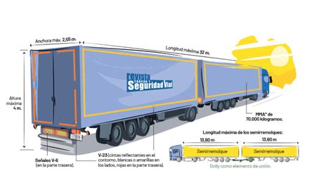 Dúo Tráiler El Camión Euromodular Que Puede Pesar Hasta 70 Toneladas