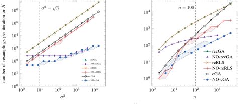 Figure 2 From The Compact Genetic Algorithm Is Efficient Under Extreme Gaussian Noise Semantic