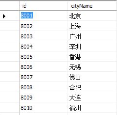 sqlserver id相同的多行合并为一行用逗号分隔 可爱的黑精灵 博客园