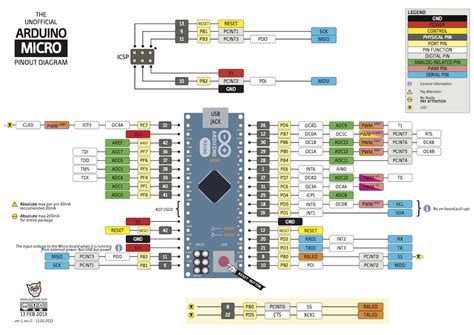 Arduino Micro Usb Kablo Hediyeli Satın Al 56160 Tl