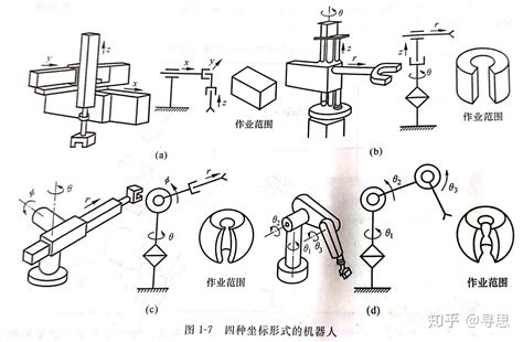 韩建海《工业机器人》学习笔记 知乎