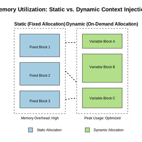 Dynamic Context Injection In Llms Ai Tutorial Next Electronics