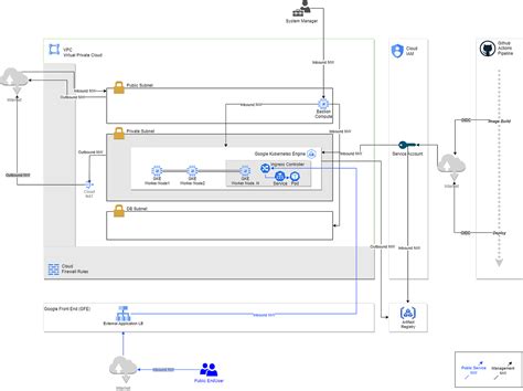 How To Set Up Tomcat Clustering In K8s And How Does It Work By