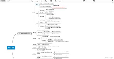 javascript动态操作网页思维导图 网页动态生成思维导图 csdn博客
