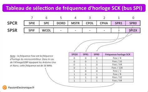 Écrire Sur Le Bus Spi Avec Arduino 3 Façons De Faire