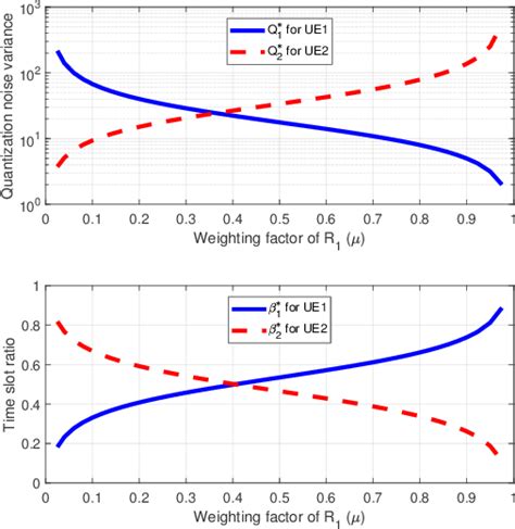 Resource Allocation For Massive Mimo Hetnets With Quantize Forward Relaying