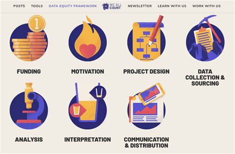 Data Sources Teach Data Science