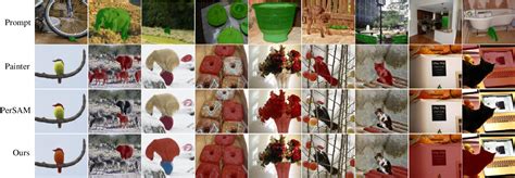 Figure 6 From Explore In Context Segmentation Via Latent Diffusion Models Semantic Scholar