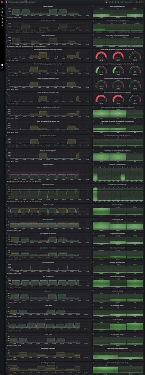 pcm doc pcm exporter md at master · intel pcm · github