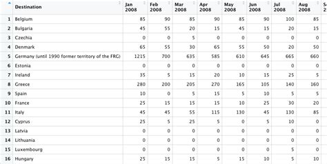 Performing Row Wise Normalization Of Data In R Stack Overflow