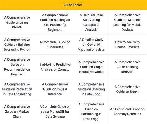 Data Science Blogathon 22nd Edition Analytics Vidhya