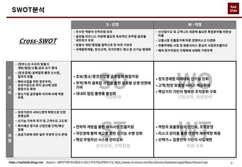 Ppt051 Cross Swot분석 프레임을 활용한 컨설팅 보고서 보고서작성 파워포인트 보고서 네이버 블로그