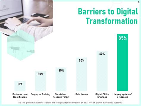 Enterprise Digital Transformation Ppt Powerpoint Presentation Complete