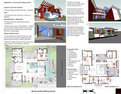 Projects Handled At Mistry Architects Residence Bungalow For Kamani