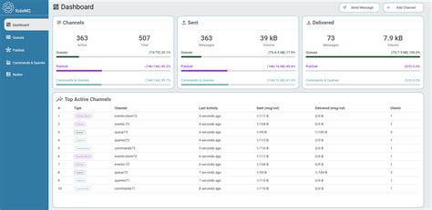 kubemq the kubernetes native message queue broker that refuses to