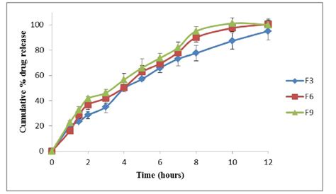 Standard Curve Of Losartan Potassium Developed By Uv Spectrophometric Download Scientific