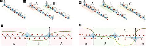 Topological Solitons In The Z 2 Bose Hubbard Model Bosonic Particles Download Scientific