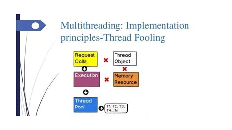 Multithreading And Concurrencypptx Free Download