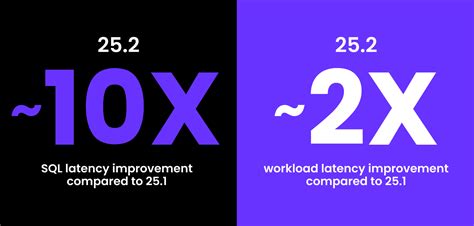 Ideal Isnt Real But Improvement Is Cockroachdbs Resilience Enhanced In 25 2