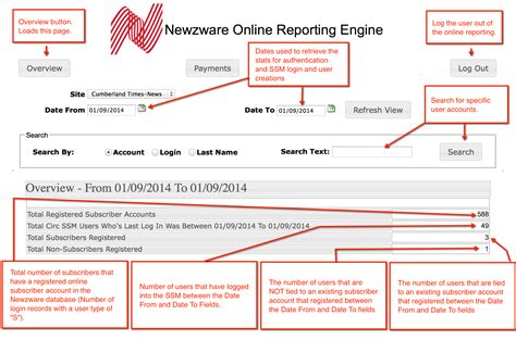 The Below Illustrations Explain The Statistics Shown In The Online Reporting Module