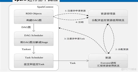 Spark编程基础python版林子雨课后实验第六章习题答案 Spark编程基础python版课后答案mob64ca140f29e5的技术