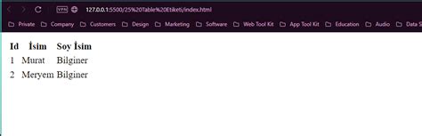 Frontend Developer Roadmap Html 5 Tutorial 31 Tablo Oluşturma Table