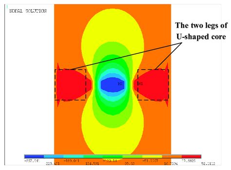 Cloud Diagram Of Magnetic Field Intensity Distribution On The Pipe