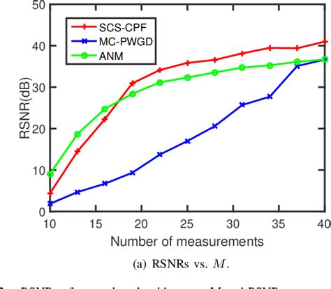 Pdf Spectral Compressed Sensing Via Candecompparafac Decomposition