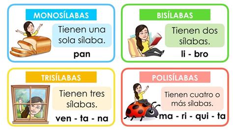 Monosilabas Bisilabas Trisilabas Polisilabas Ejemplos Faciles Y Eroppa
