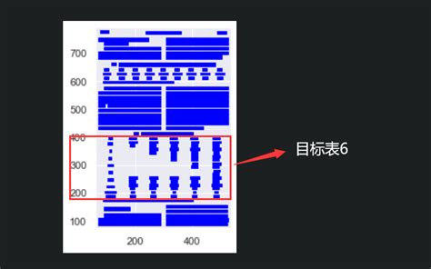 Python 一键提取pdf版论文表格数据解析pdf论文python Csdn博客
