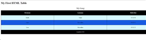 Solved 1 Create An External Style Sheet Using A Text Editor