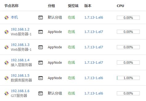 AppNode Linux服务器集群管理面板