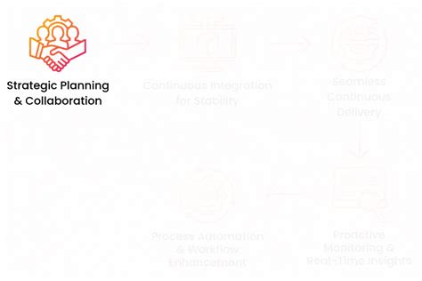 Devops Services And Solutions Devops Consulting Services For Business