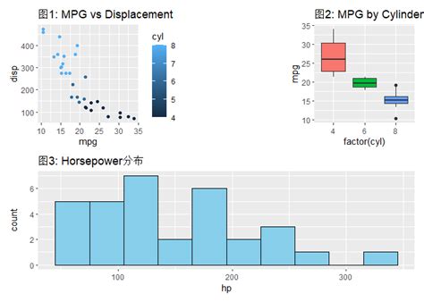 如何使用 Patchwork 包patchwork包安装 Csdn博客