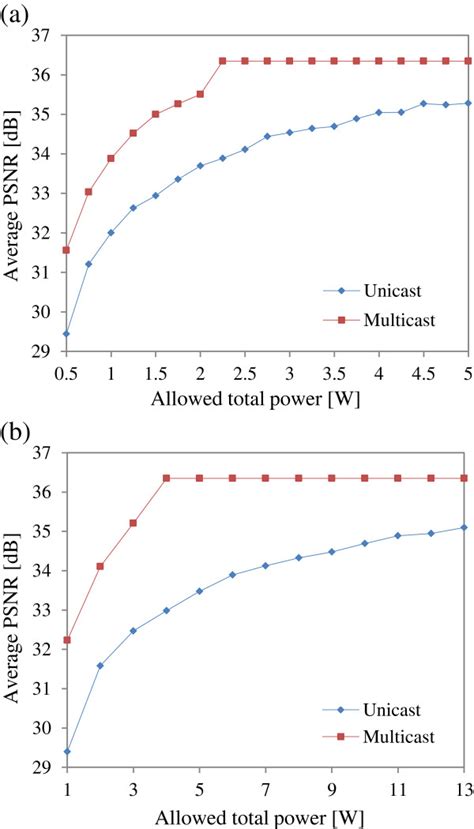 Bit Value According To The Step Function And The Approximation Download Scientific Diagram